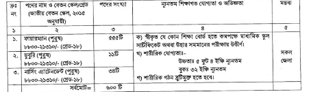 Fire Service New Job Circular 2018 (Post-600) । fireservice.gov.bd