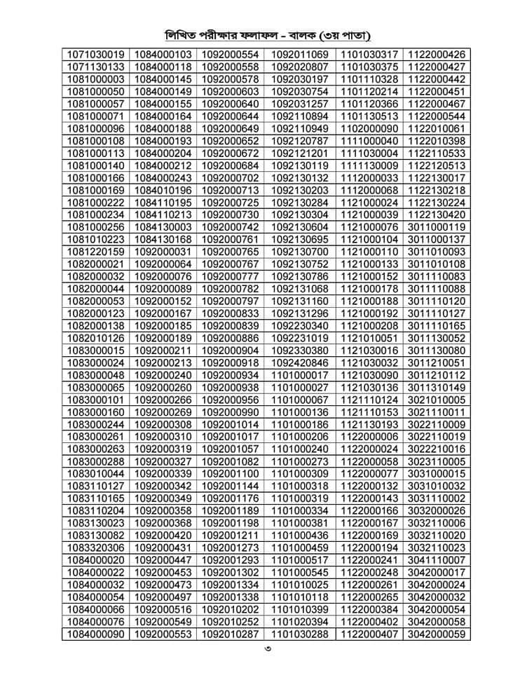 Cadet College Admission Result 2021 | cadetcollege.army.mil.bd