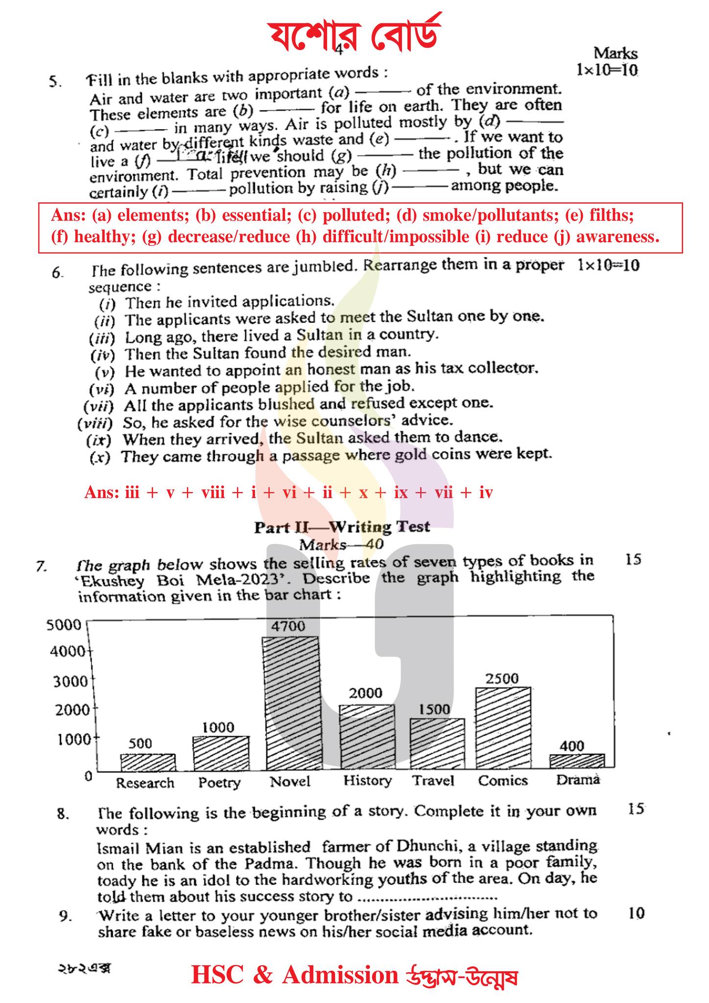 HSC English 1st Paper Question Solution 2023 Admissionwar.com